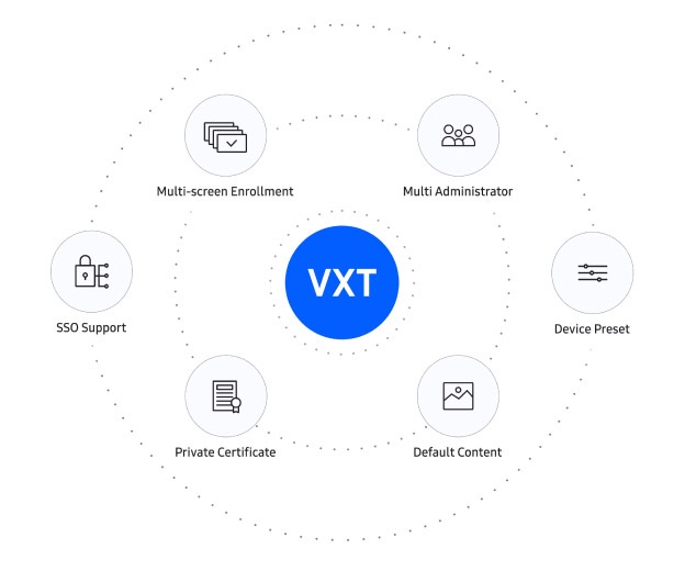 Samsung VXT CMS Signage Solution | Samsung Business Indonesia